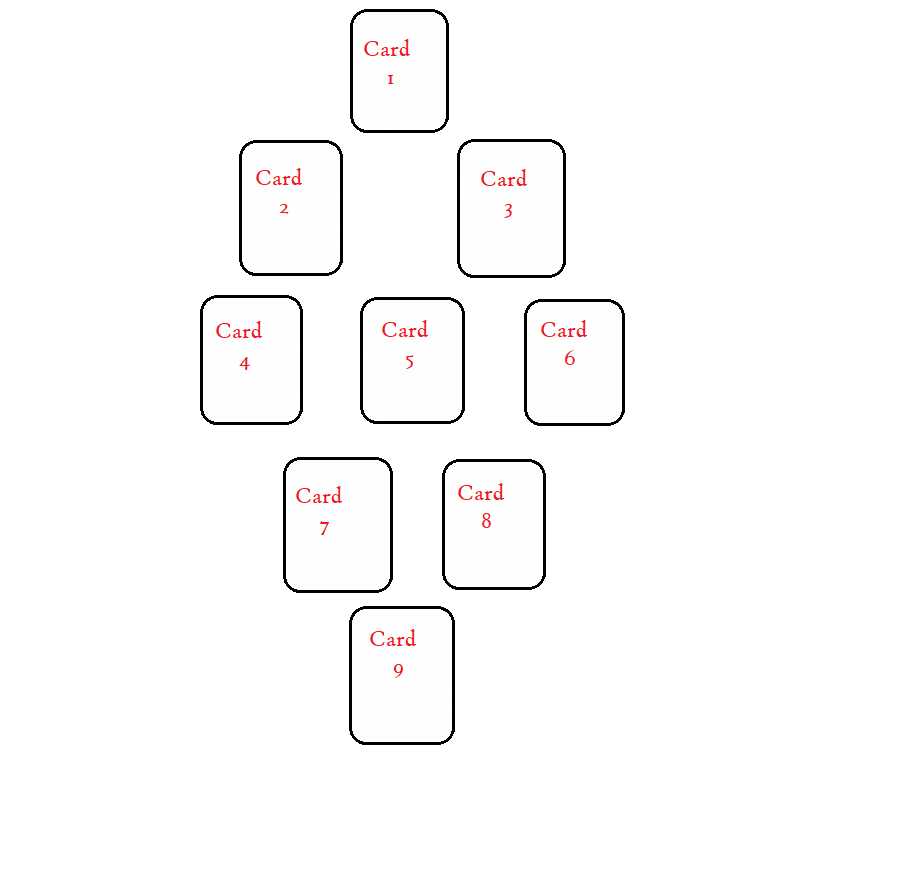 Short Story Tarot Spread – Pen to Paper
